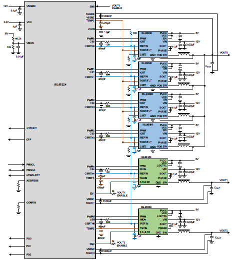 ISL68224 - 数字三路输出 6 相 PWM 控制器 | Renesas 瑞萨电子